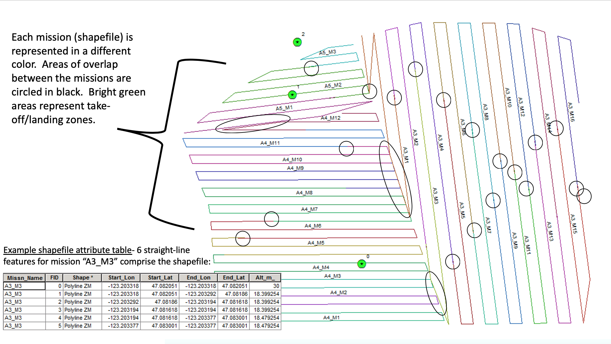 GitHub - dylancicero/Drone_Flight_Planning_and_Simulation: Tools for ...