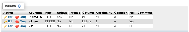 Faster index rename · Issue #14953 · phpmyadmin/phpmyadmin · GitHub