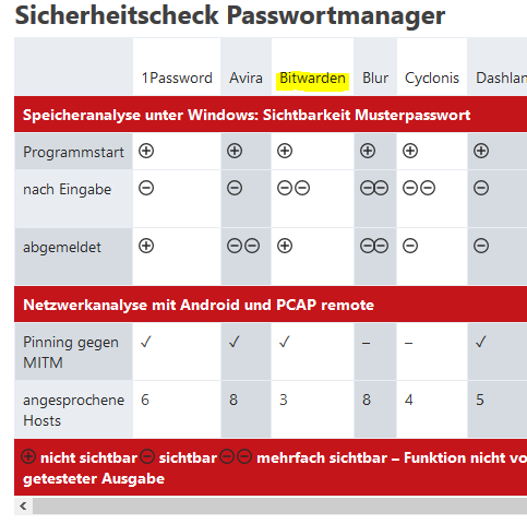 Erase Master Password in memory after login · Issue #476 · bitwarden/desktop · GitHub