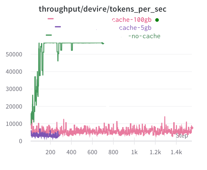 cache_limit decreases utilization · Issue #507 · mosaicml/streaming · GitHub