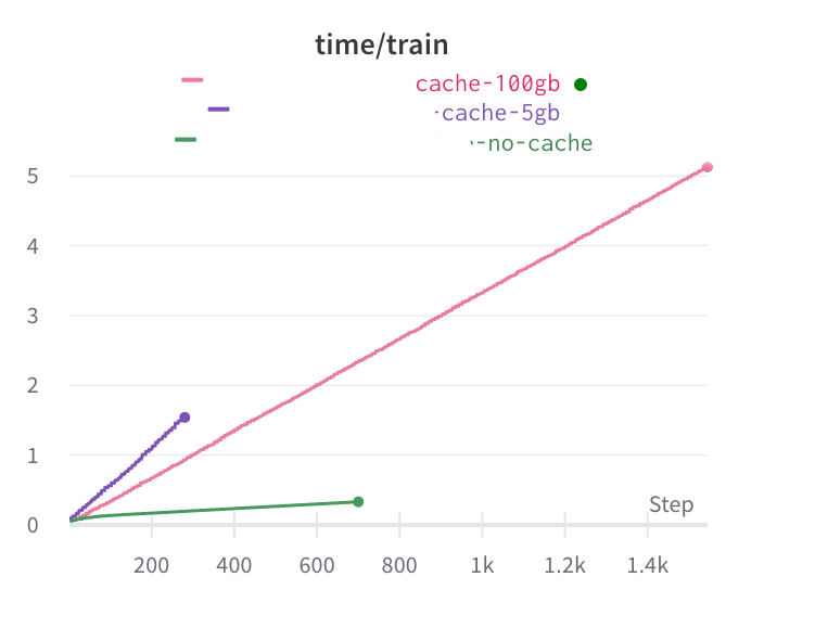 cache_limit decreases utilization · Issue #507 · mosaicml/streaming · GitHub
