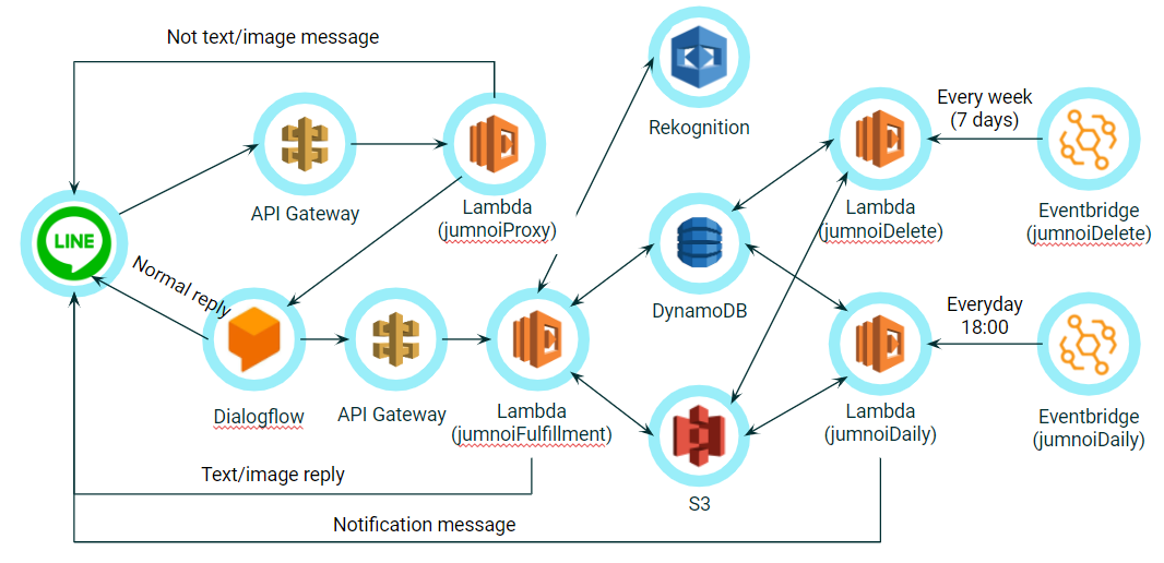 GitHub - TeamTamoad/JumNoi