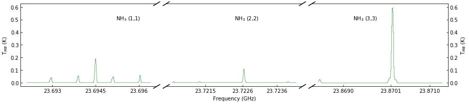 Prediction of flux in (3,3) in ammonia_model · Issue #330 · pyspeckit/pyspeckit · GitHub