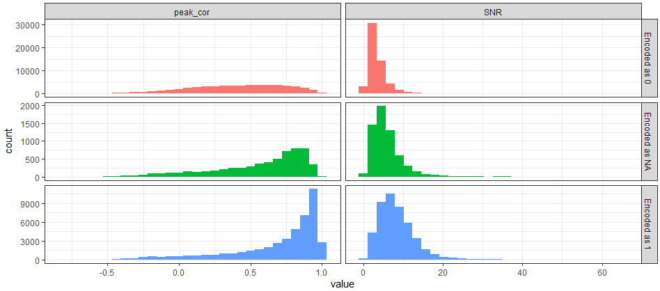 Getting the 255,000 peak dataset into usable shape · Issue #1 · wkumler ...