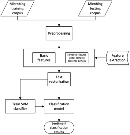 GitHub - harshitgaur2/Summer-Internship-TCS-2020