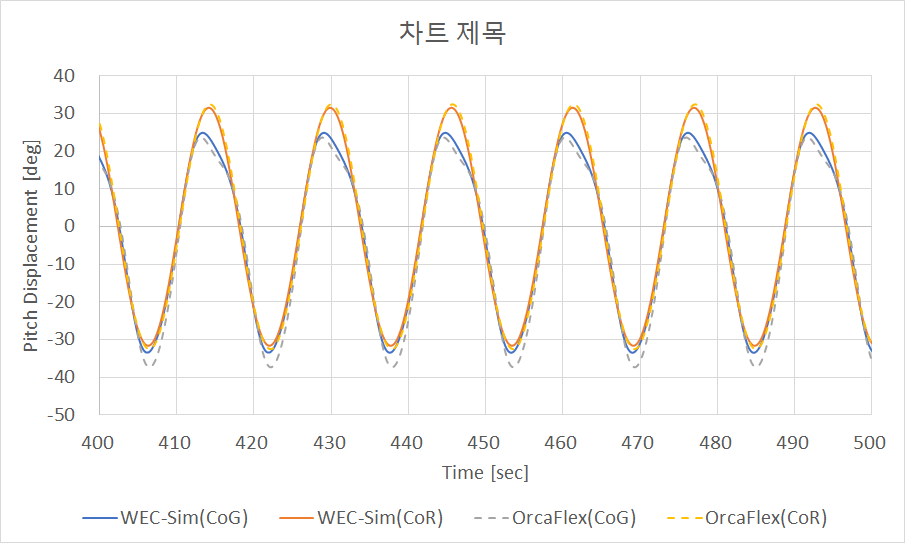 [wec Sim Applications] · Issue 921 · Wec Sim Wec Sim · Github