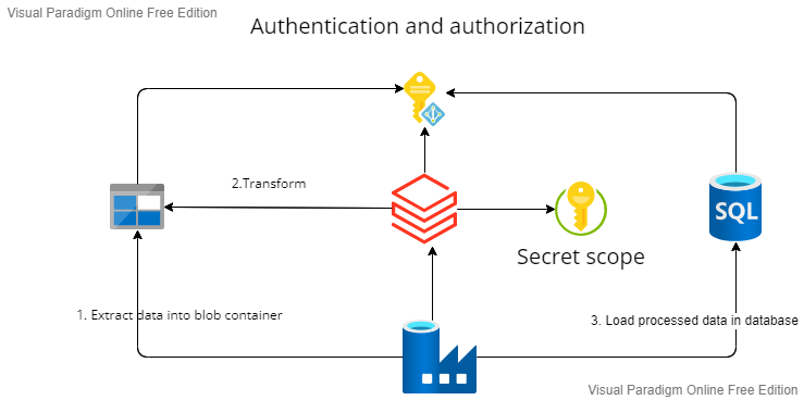 GitHub - salman-/Formula1-Terraform