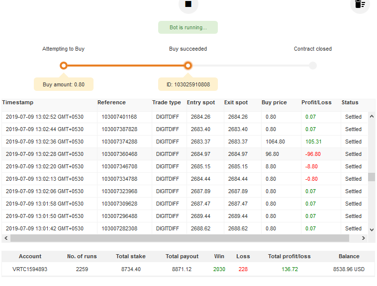 New winning Digit DIFFER STRATEGY · Issue #1682 · binary-com/binary-bot · GitHub