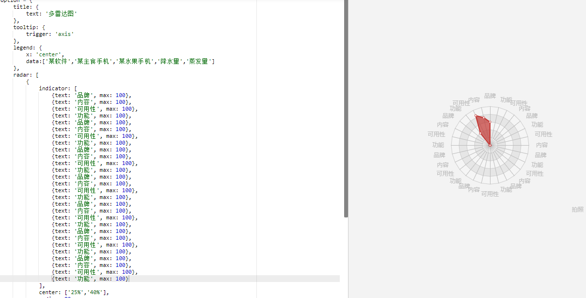 tooltip提示框动画效果引发的问题 · Issue #11296 · apache/echarts · GitHub