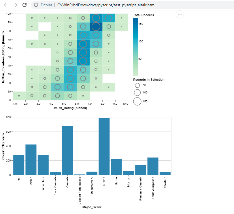 Release 2022-02 follow-up · Issue #1072 · winpython/winpython · GitHub