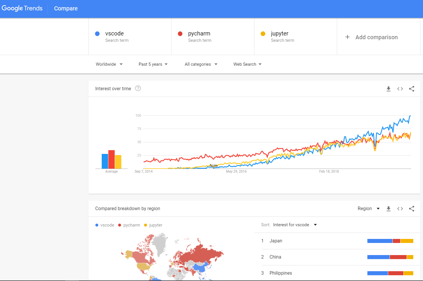 integrate a "VS Code" launcher · Issue #770 · winpython/winpython · GitHub