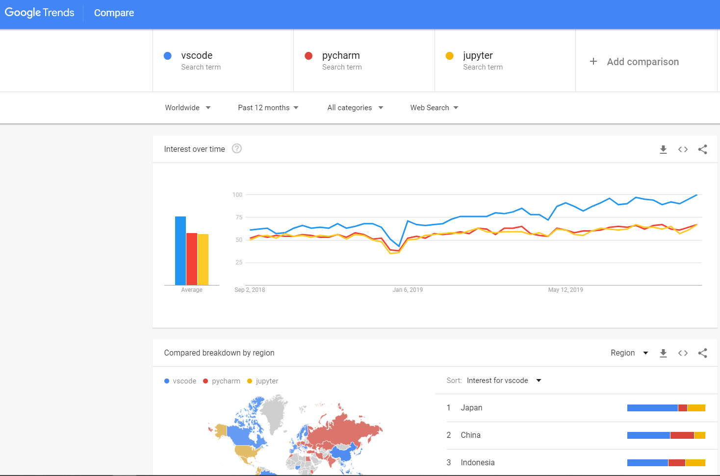 integrate a "VS Code" launcher · Issue #770 · winpython/winpython · GitHub