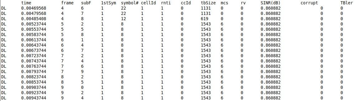 [Query] Configuration value aligning with 3GPP reference · Issue #59 · nyuwireless-unipd/ns3 ...