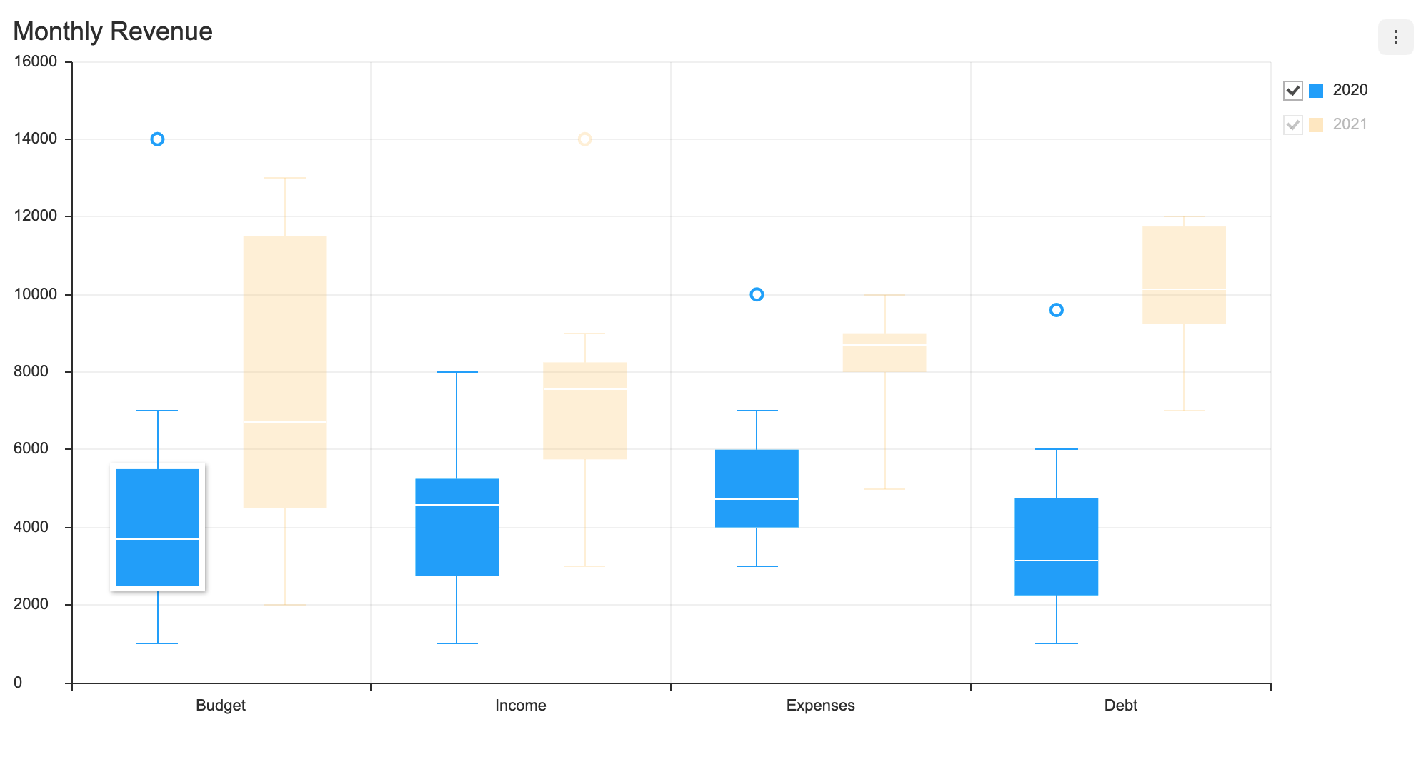 tui.chart/docs/ko/chart-boxplot.md at main · nhn/tui.chart · GitHub
