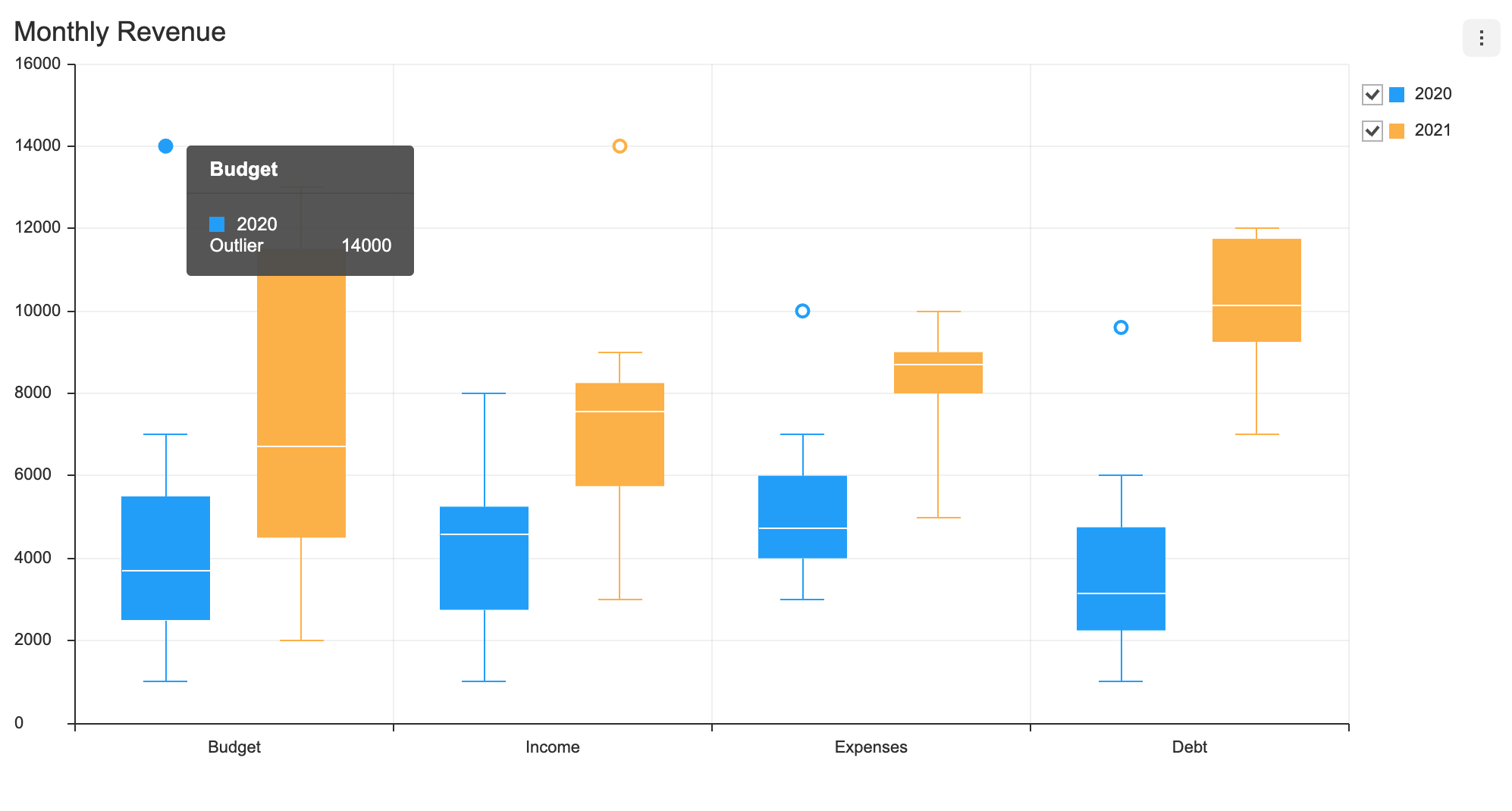 tui.chart/docs/en/chart-boxplot.md at main · nhn/tui.chart · GitHub