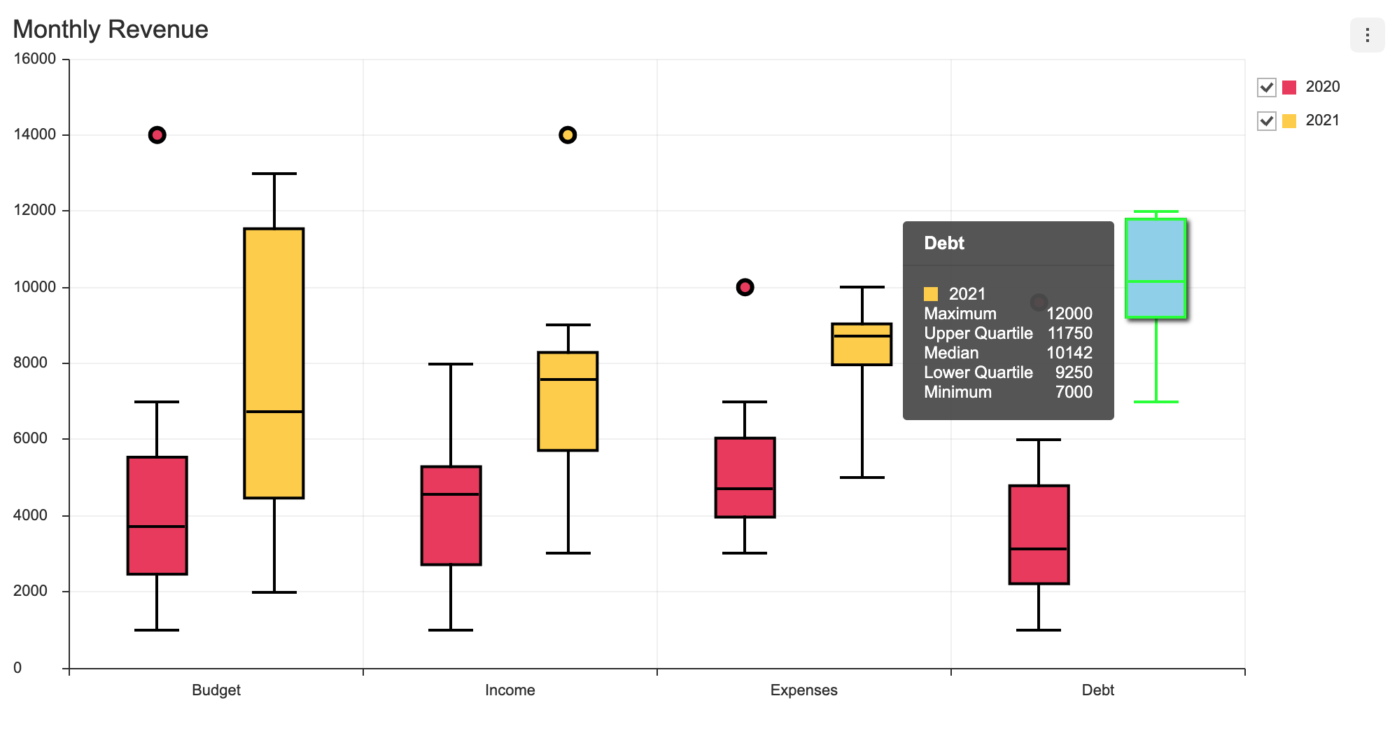 tui.chart/docs/en/chart-boxplot.md at main · nhn/tui.chart · GitHub