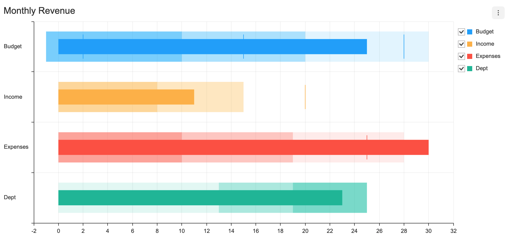 tui.chart/docs/en/chart-bullet.md at main · nhn/tui.chart · GitHub