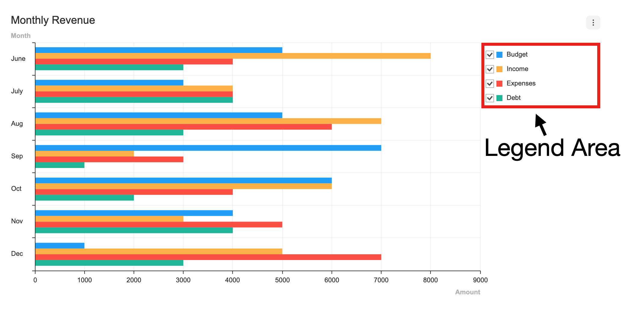 tui.chart/common-layout-options.md at main · nhn/tui.chart · GitHub