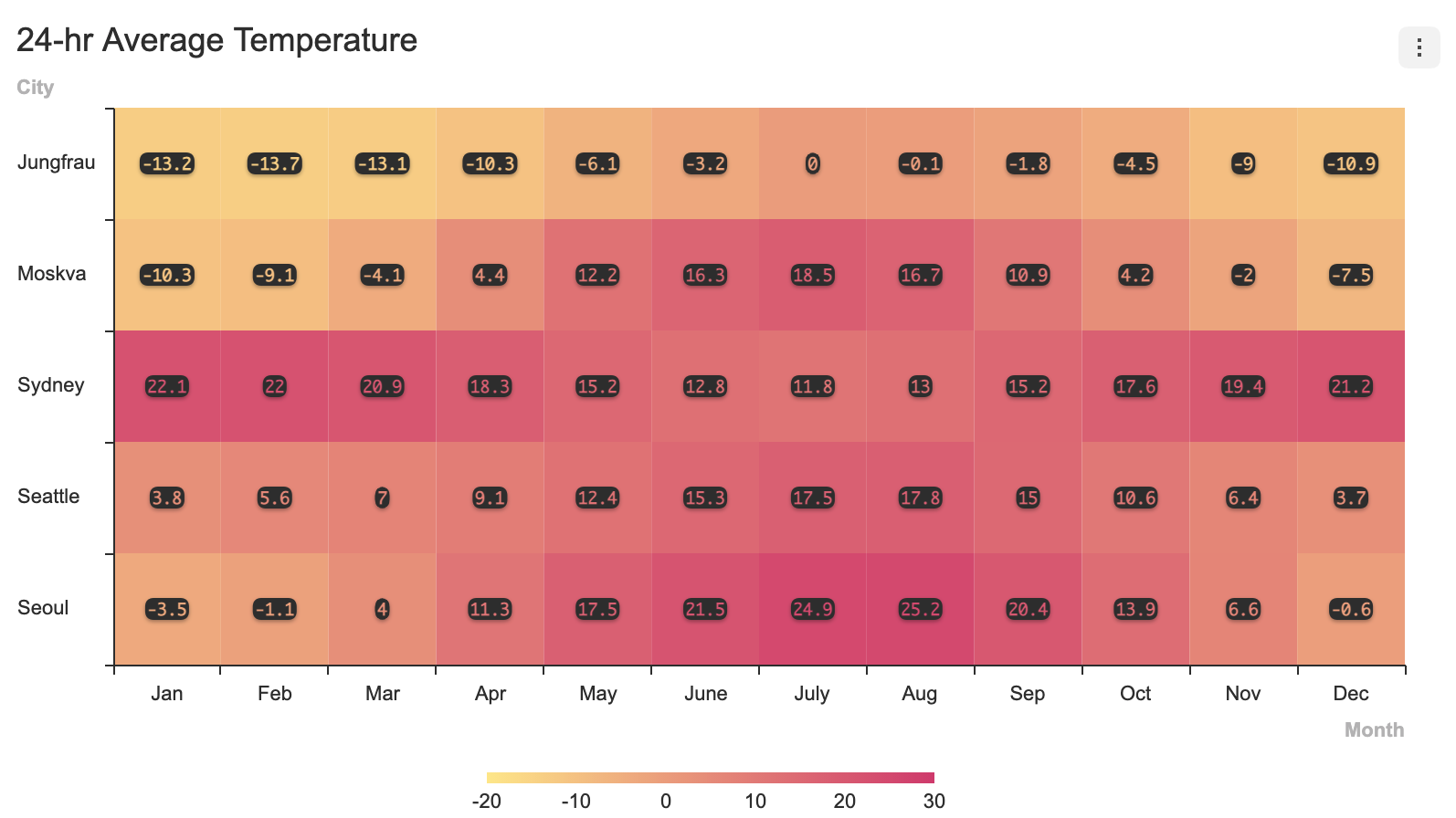 tui.chart/docs/en/chart-heatmap.md at main · nhn/tui.chart · GitHub