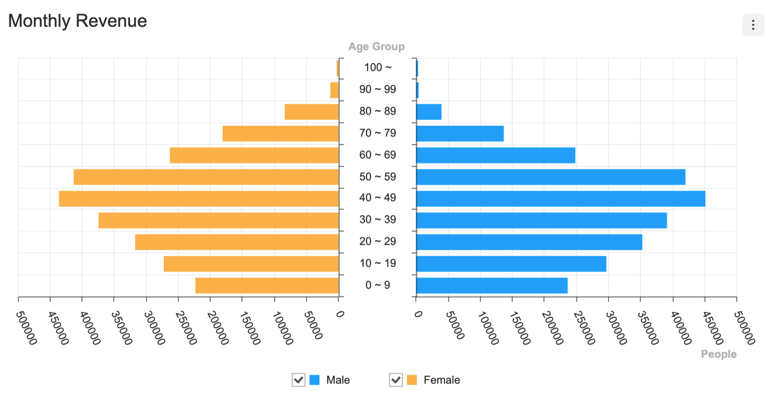 tui.chart/docs/ko/common-axes.md at main · nhn/tui.chart · GitHub