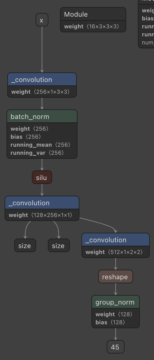 关于opencl后端groupnorm的奇怪bug · Issue 2574 · Alibabamnn · Github 