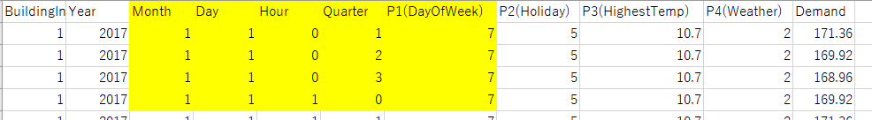 【特別講義：課題】sin,cosを使った時系列データの変換 · Issue #7 · daisukekodaira/Probabilistic-Forecasting-Model-for ...