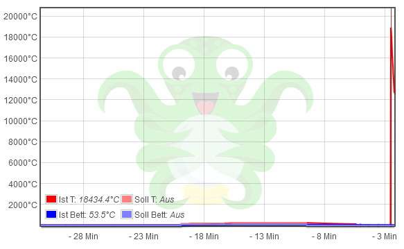 [BUG] Incorrect Nozzle Temperature after uploading gcode to SD via Octopi · Issue #3193 ...