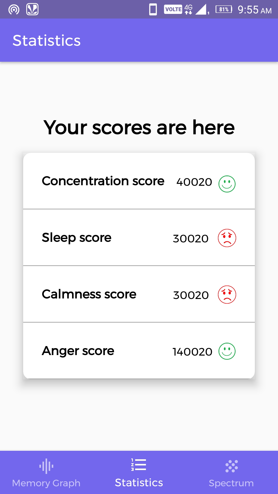 Improve Statistics scores · Issue #454 · fossasia/neurolab-android · GitHub