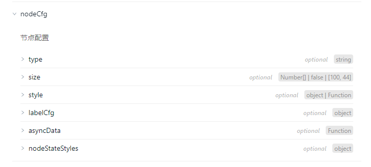 🧐[问题] 辐射图如何自定义节点 组织架构图中的: customContent · Issue #1609 · ant-design/ant-design-charts · GitHub