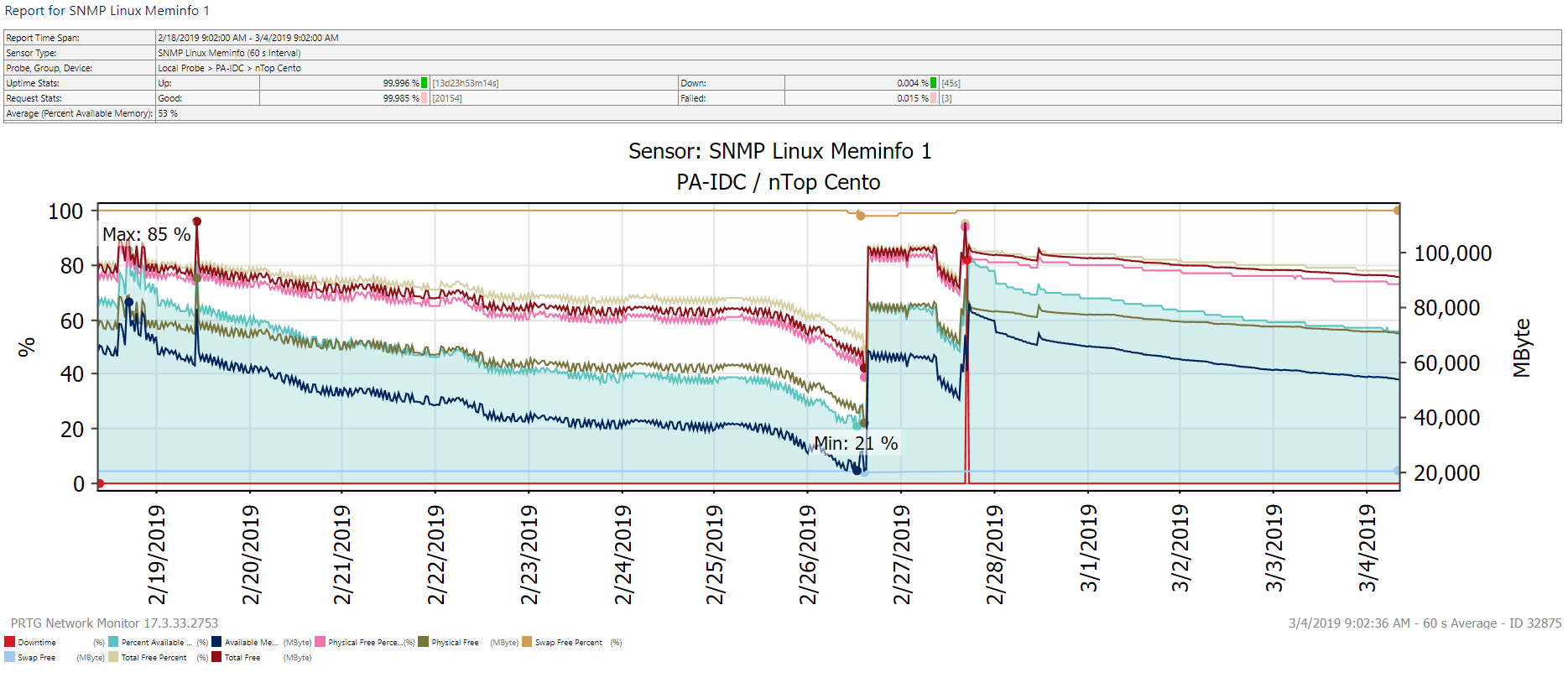 nTopNG Memory Leak · Issue #2366 · ntop/ntopng · GitHub