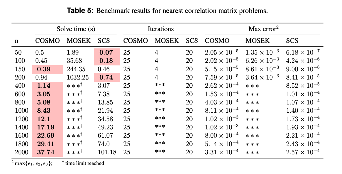 Question About Solve Time Wrt Dimension Issue 145 Oxfordcontrol