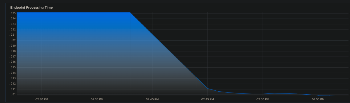 Performance Issue when upgrading from 0.3.3 to 0.4.1 · Issue #461 · tensorflow/java · GitHub