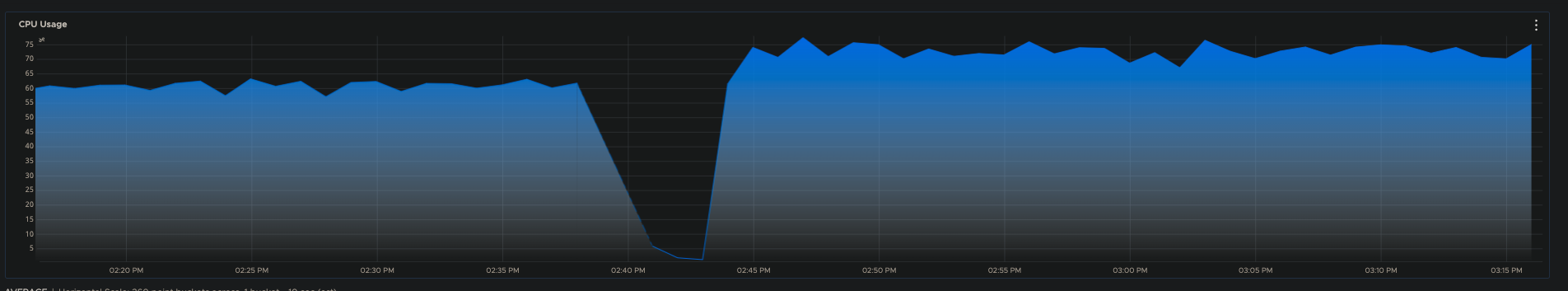 Performance Issue when upgrading from 0.3.3 to 0.4.1 · Issue #461 · tensorflow/java · GitHub