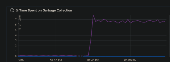 Performance Issue when upgrading from 0.3.3 to 0.4.1 · Issue #461 · tensorflow/java · GitHub