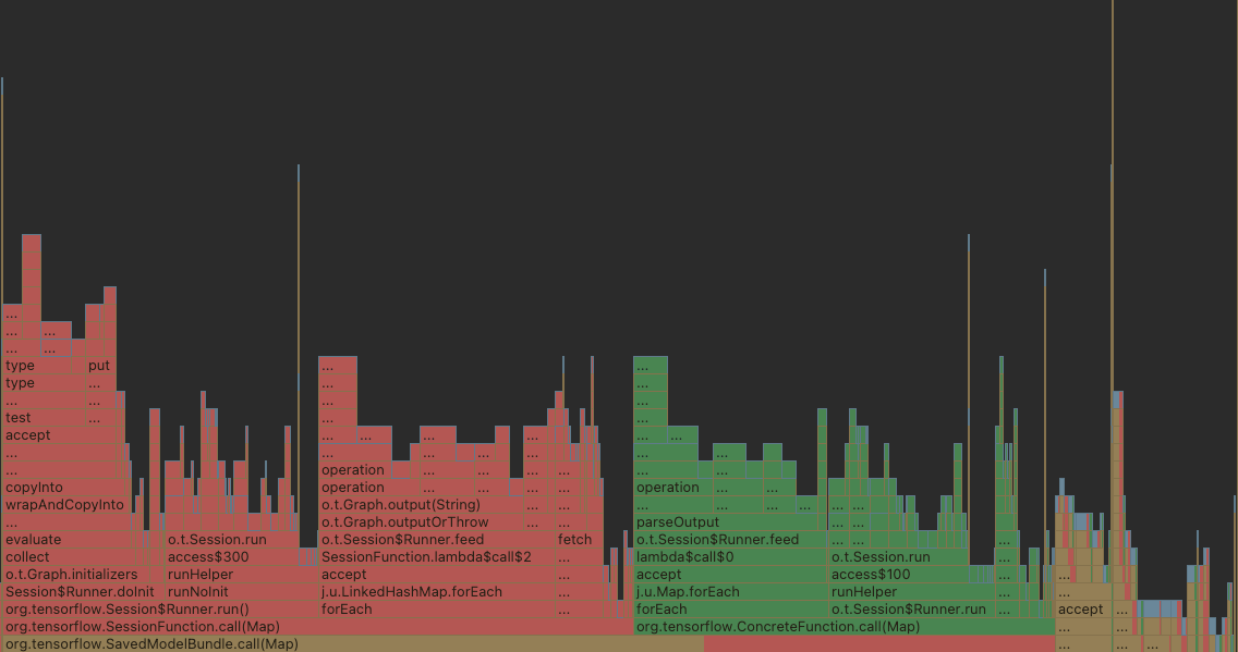 Performance Issue when upgrading from 0.3.3 to 0.4.1 · Issue #461 · tensorflow/java · GitHub