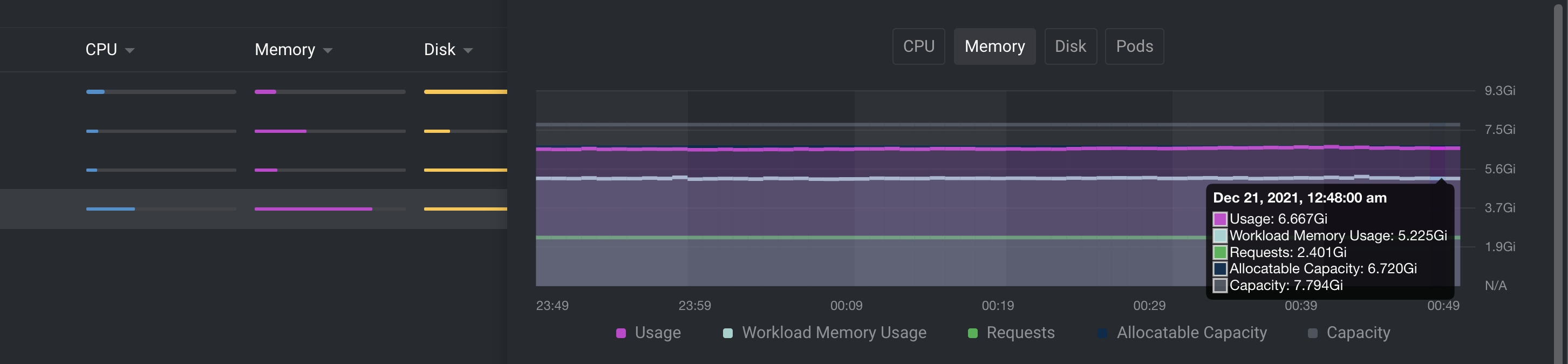 Show Total Memory instead of Workload memory usage on Nodes Dashboard · Issue #4599 · lensapp ...
