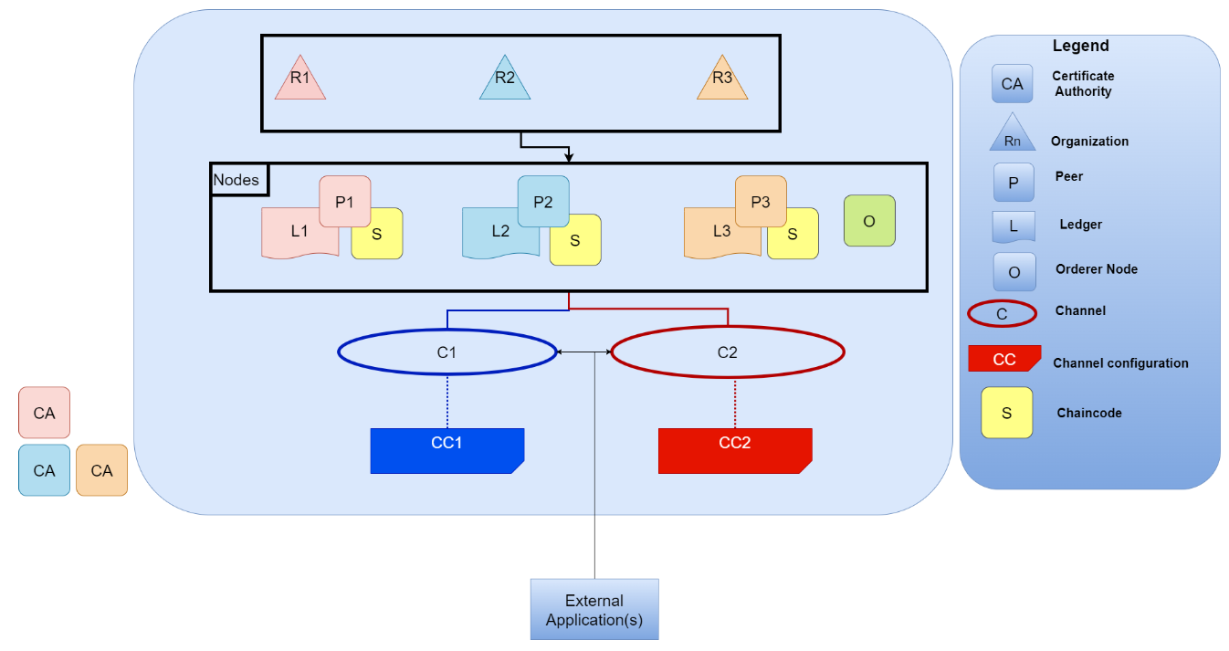 GitHub - Zuperp/Assignment3_Hyperledger