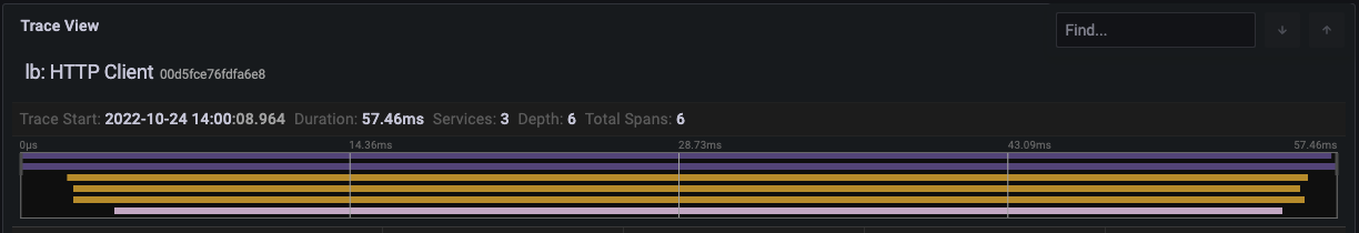 Trace View: Sticky minimap · Issue #57541 · grafana/grafana · GitHub