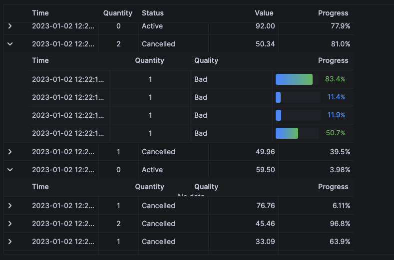 Table Better Handling Of No Values In Sub Table · Issue 59474