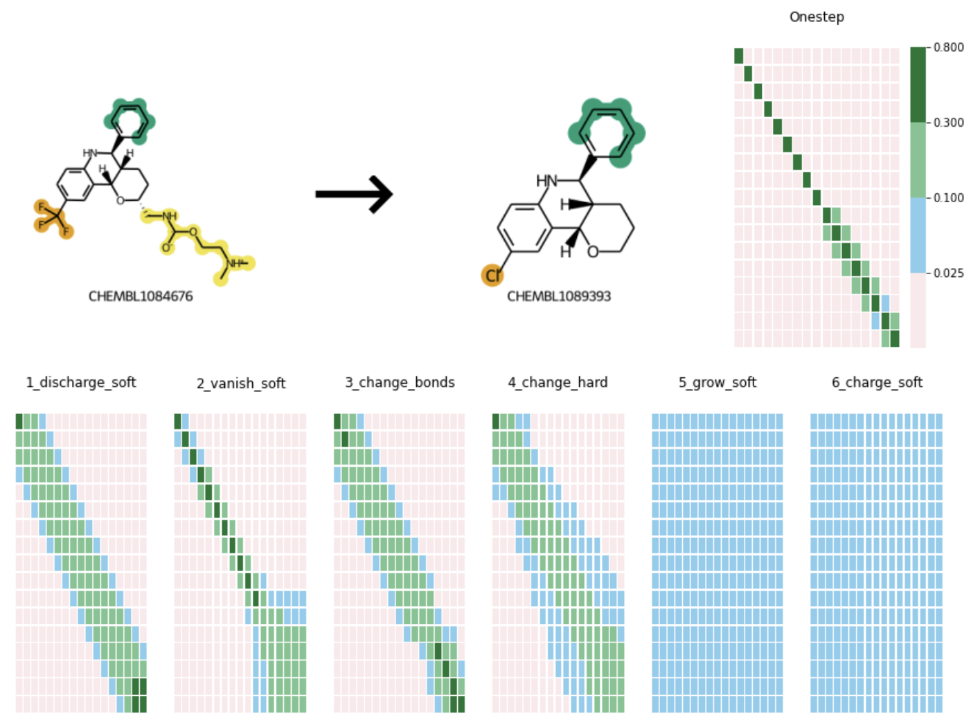 Feature discussion: multi-step perturbation · Issue #165 · michellab/BioSimSpace · GitHub