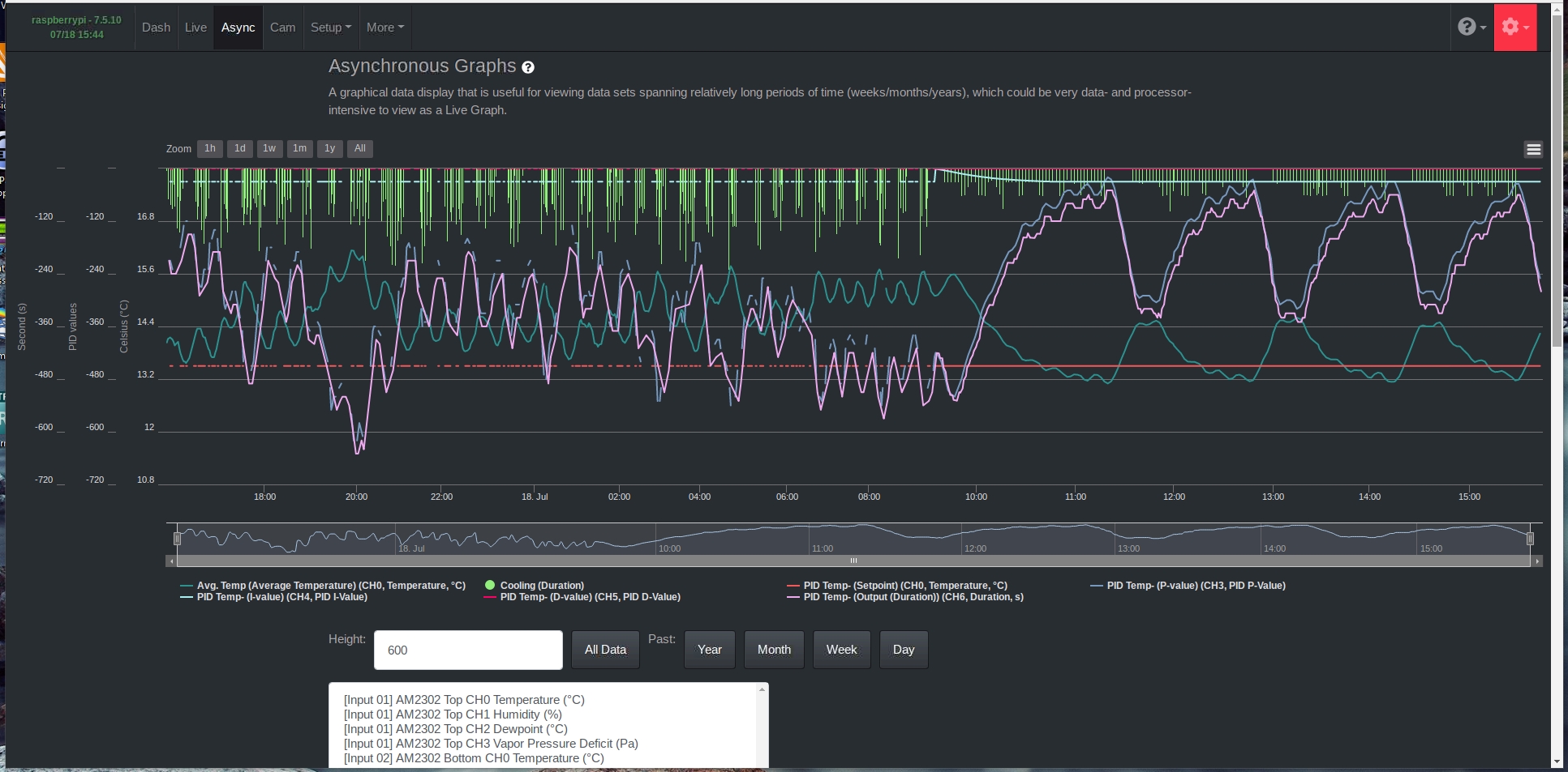 PID controllers get messed up after a while · Issue #671 · kizniche/Mycodo · GitHub
