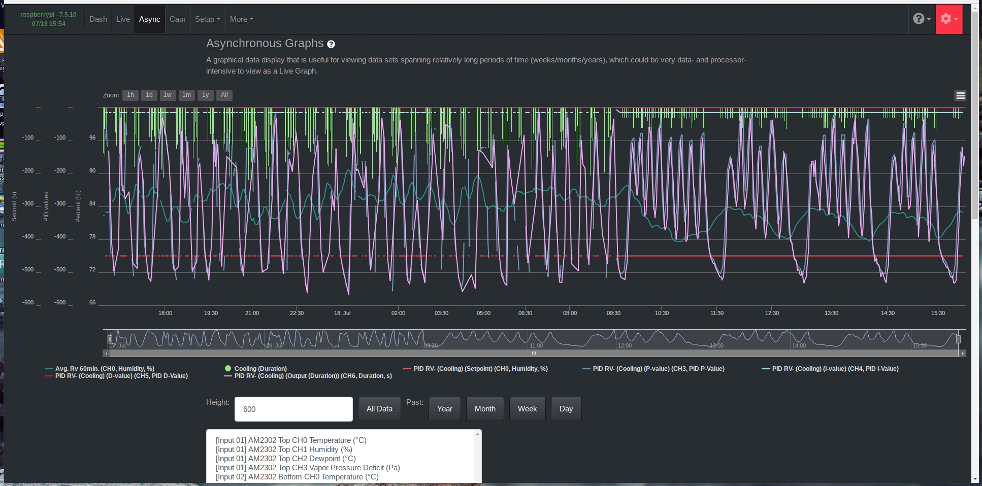 PID controllers get messed up after a while · Issue #671 · kizniche/Mycodo · GitHub