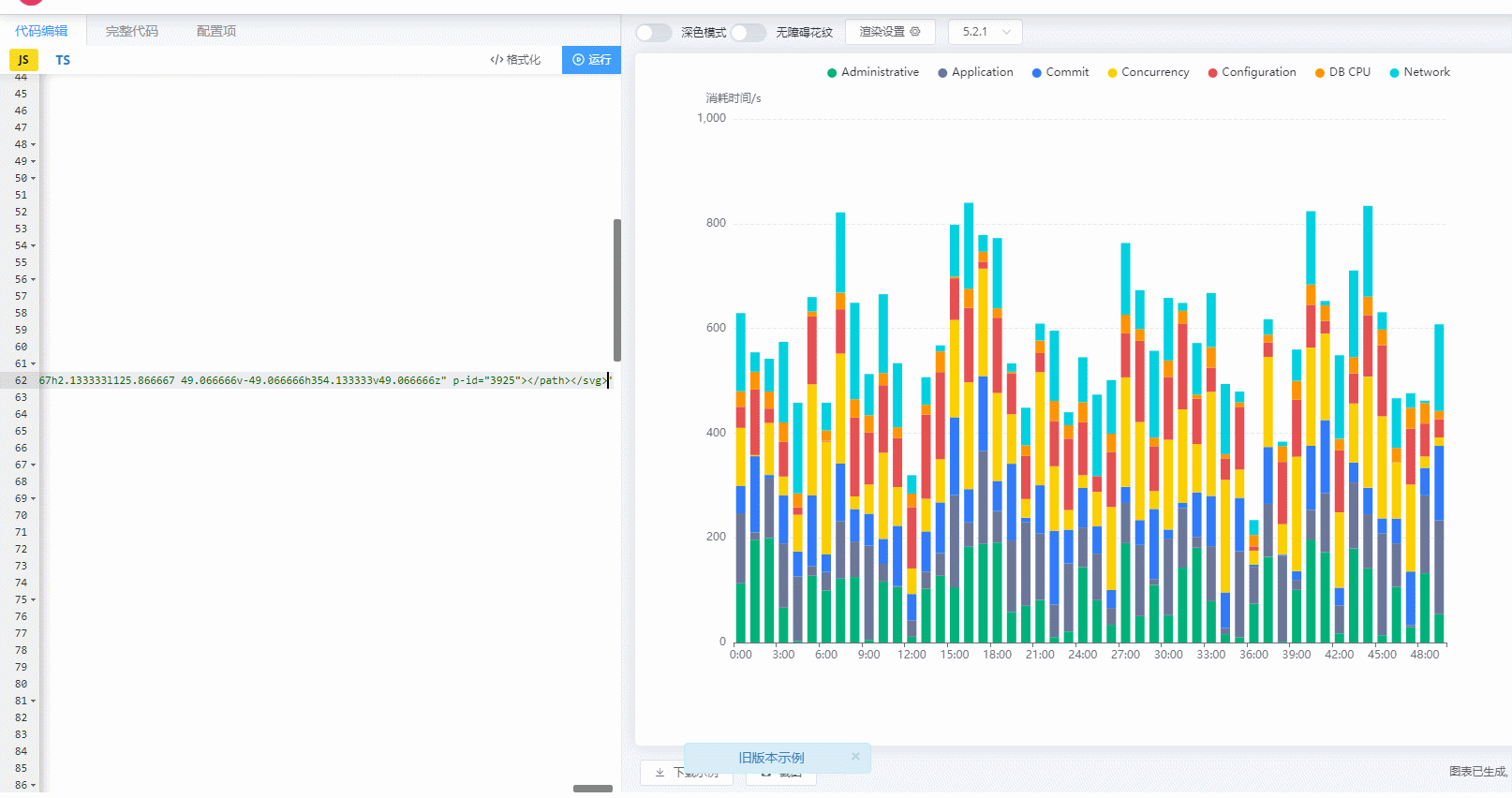 In the editor of Echarts example, pasting a long code will cause the page to be stuck directly ...