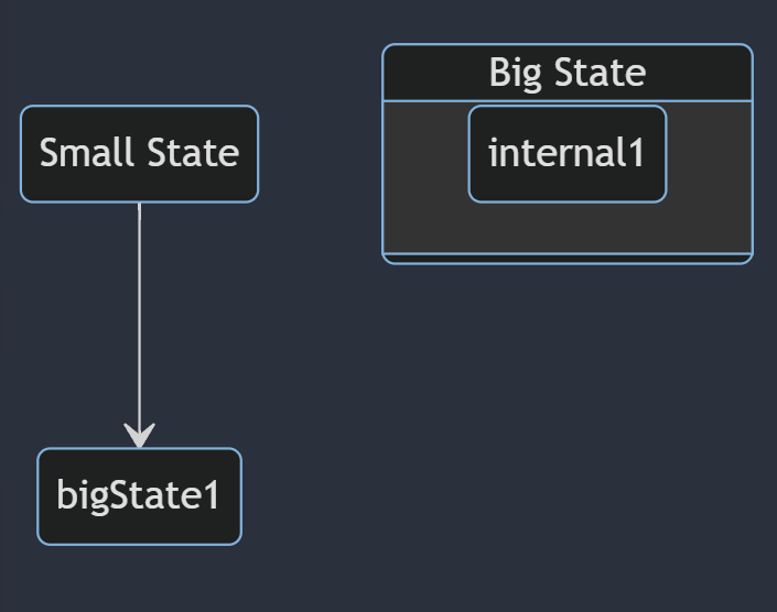 Unable to reference named composite state · Issue #3858 · mermaid-js ...