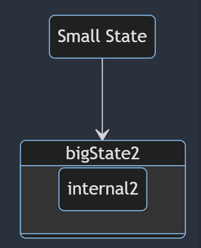 Unable to reference named composite state · Issue #3858 · mermaid-js ...