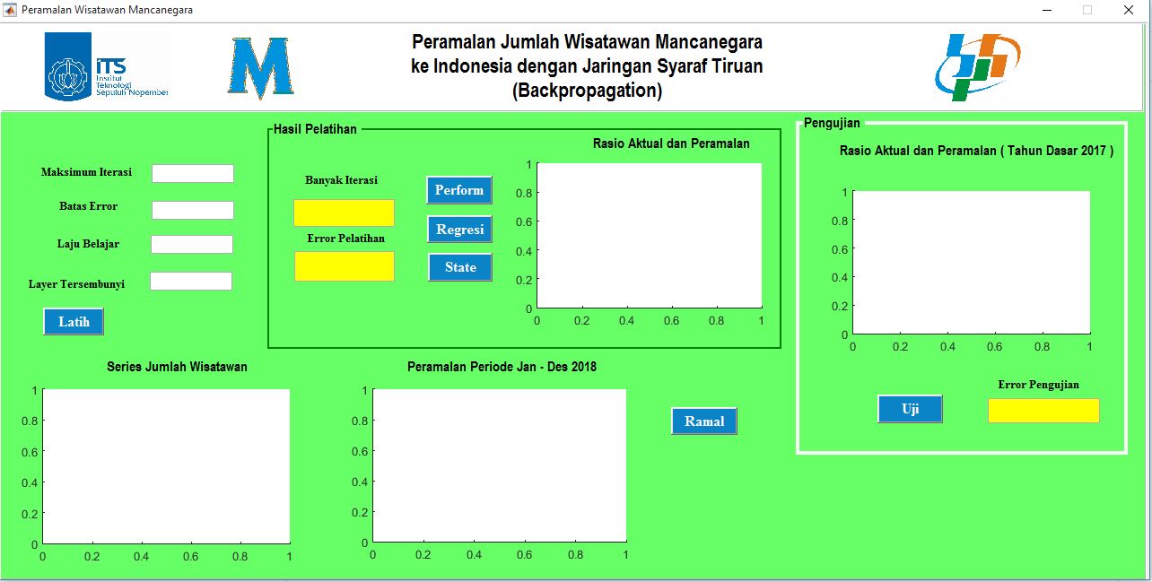 GitHub - rikowijayanto/forecasting-bpp: This project is a project about ...