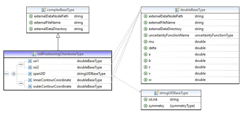 Cell definition with contour coordinates · Issue #656 · DLR-SL/CPACS ...