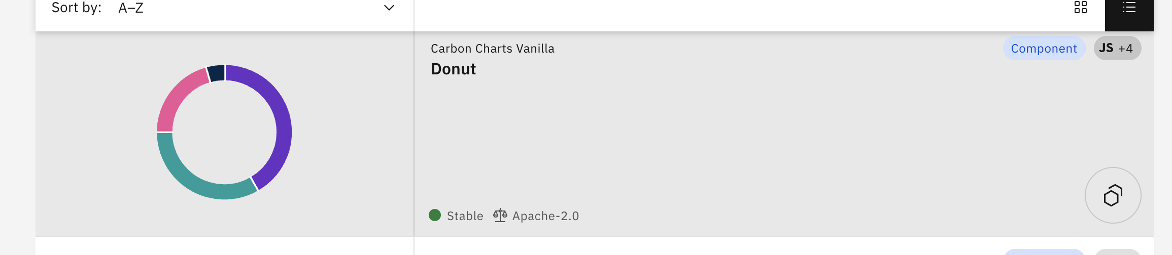 Chart catalog thumbnail bugs on hover · Issue #1315 · carbon-design-system/carbon-platform · GitHub