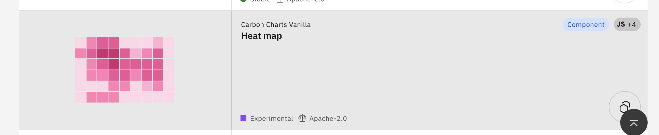 Chart catalog thumbnail bugs on hover · Issue #1315 · carbon-design-system/carbon-platform · GitHub