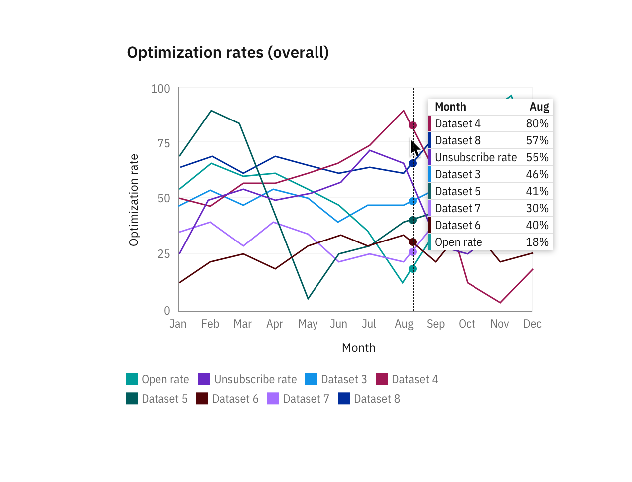 Feature Request: Ability to pin tooltips on the chart so that a user ...